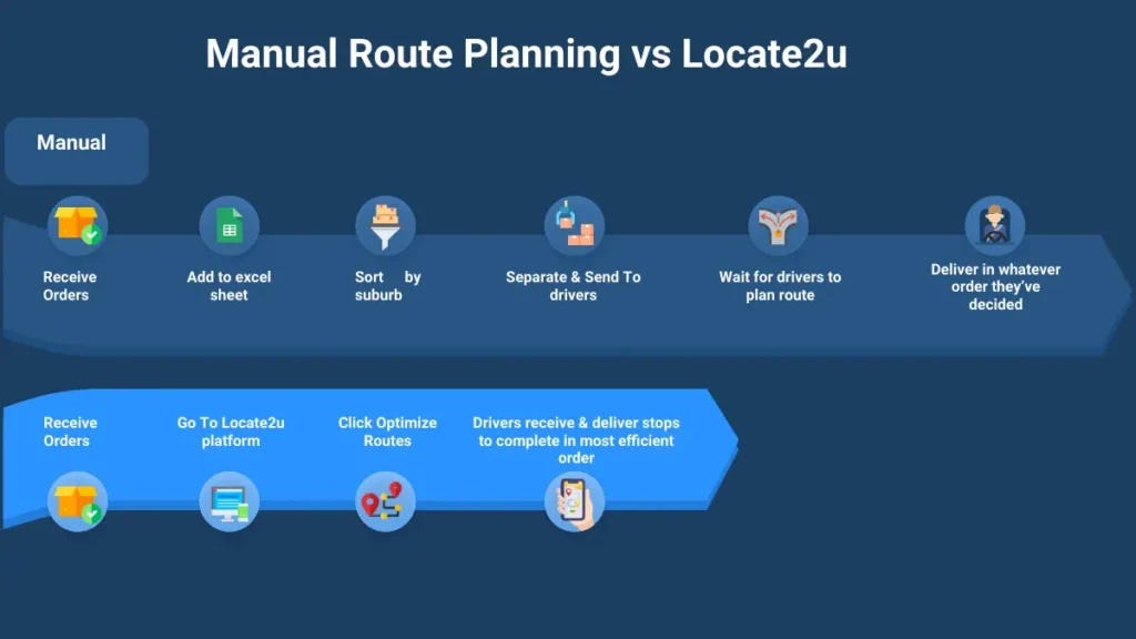 What Is Route Optimisation? - Locate2u