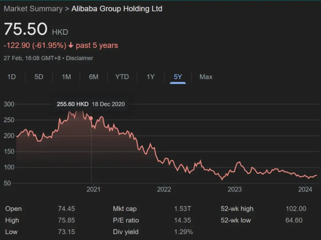 Alibaba: Strategy shift sparks global expansion, investor confidence
